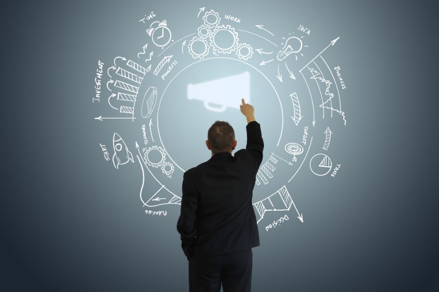Apa Saja Strategi Bisnis Advertising? - Sewa Baliho Pekanbaru dan ...